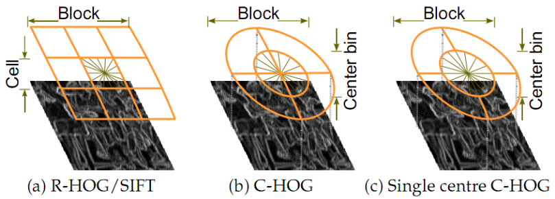 computer vision笔记：HOG特征 | 高深远的博客
