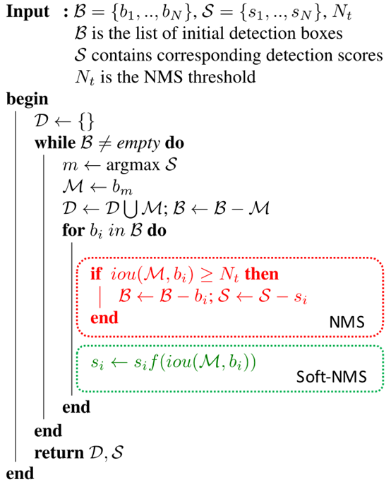 computer vision笔记：non-max suppression | 高深远的博客