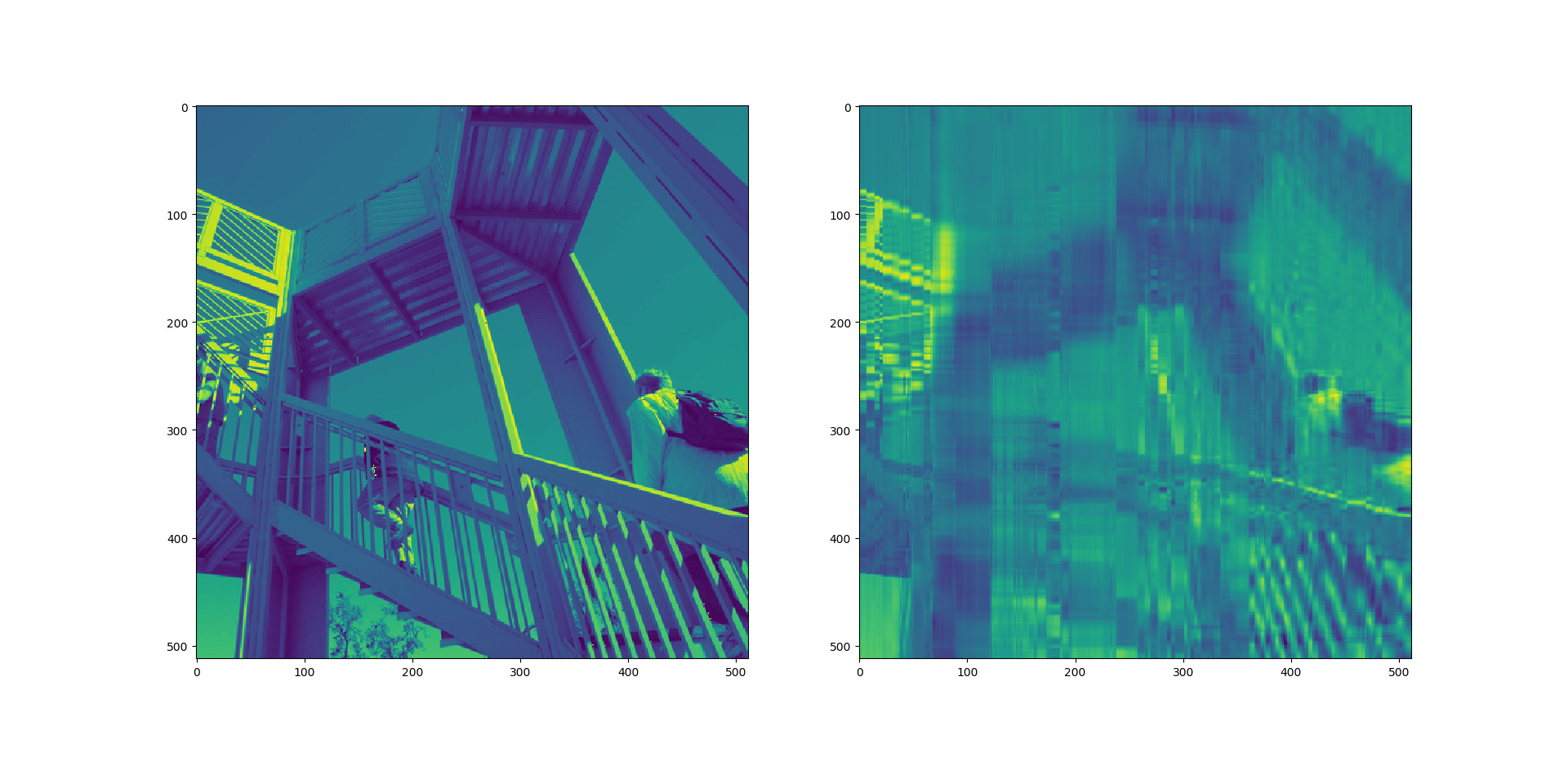 machine learning笔记：SVD与字典学习 | 高深远的博客